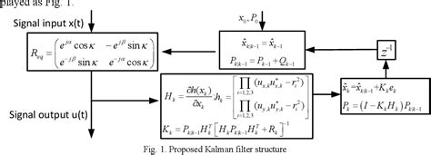 Figure 1 From A Kalman Filter Based Rsop Equalization Scheme In Direct