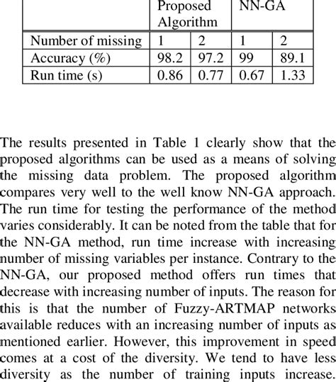 Comparison Between The Proposed Method And The Nn Ga Approach