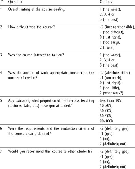 Questions From Official Babe Feedback Form Download Scientific Diagram