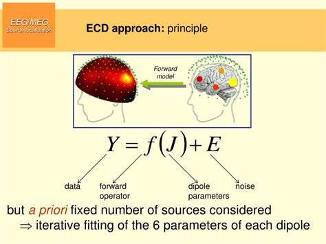 Ppt Eegmeg Source Localisation Powerpoint Presentation Free Download Id3131143 Ppt Eegmeg Source Localisation Powerpoint Presentation Free Download Id3131143