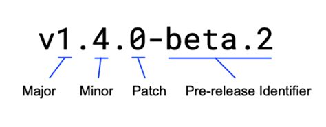 go modules part 1 introduction the go modules is a new dependency