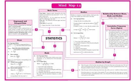 Quick Revision Cbse Class 10 Mathematics Artofit