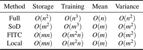Table 1 From A Framework For Evaluating Approximation Methods For