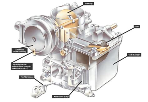 Carburettor Fuel System Components At Carl Bills Blog