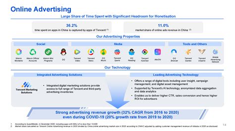 腾讯官方发布的企业介绍ppt腾讯的企业简介 正数办公