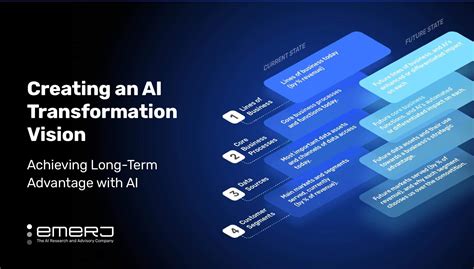 4 Ways Ai Can Transform Your Business Heyvoli