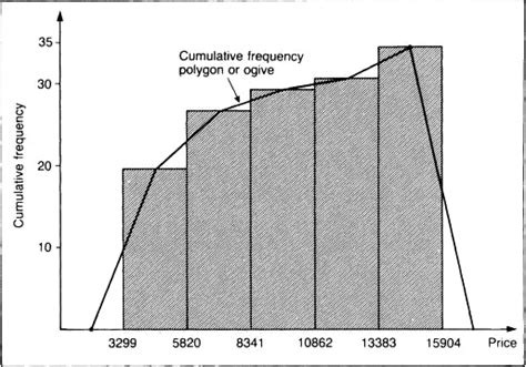 class boundary definition in data science encord