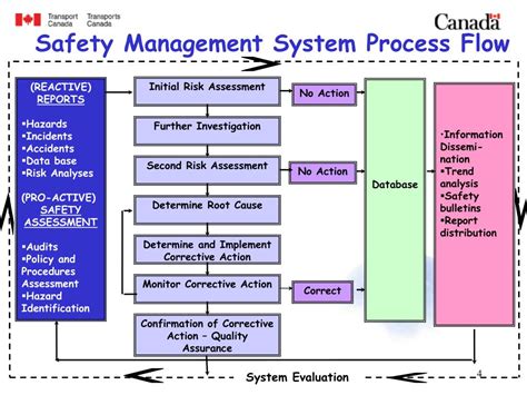 Process Safety Management Program Template