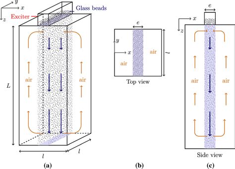 dimensions and coordinate system of the experimental setup a main