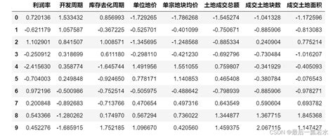灰色关联度灰色关联度大小的意义 Csdn博客