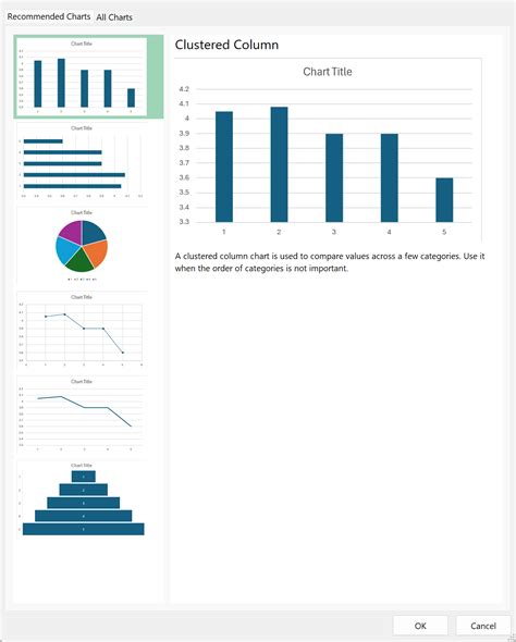 Ai Powered Excel How To Get The Most Of Recommended Charts Stringfest Analytics