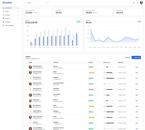free tailwind css templates preline ui