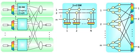 Oxc Generic Architecture Presented In 1992 Download Scientific Diagram