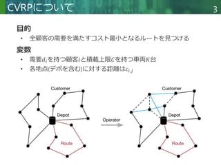 A Learning Based Iterative Method For Solving Vehicle Routing Problems