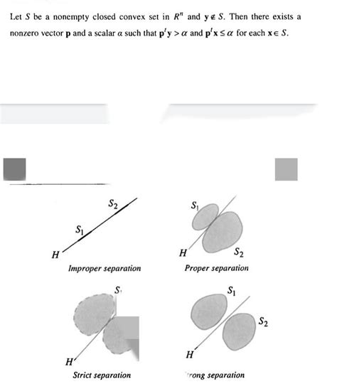 Solved Let S Be A Nonempty Closed Convex Set In R And Y S