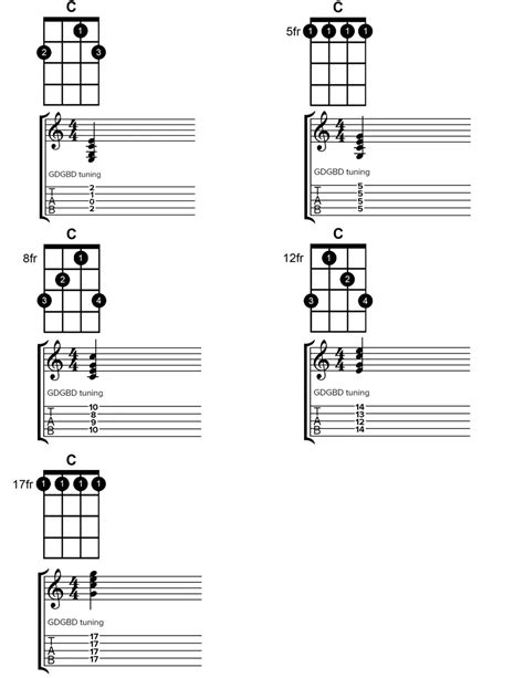 Banjo C Major Chord Charts With Tab Instrumentful