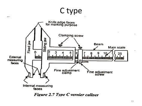 Linear And Angular Measurements Pptx Physics Science