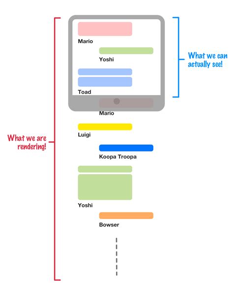 What Is Ui Virtualization