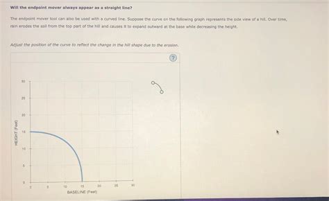 Solved Manipulating Objects Already On The Graph Some Graphs