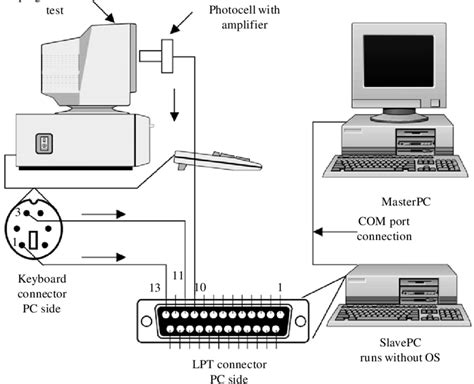 Computer Setup Diagram