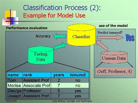 Classification And Prediction Data Mining Concepts And Techniques
