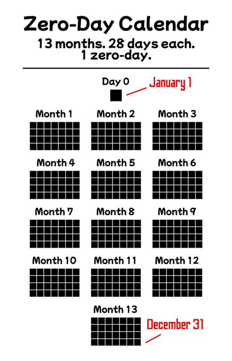 A Madlad Followed Through And Created A Zero Day Calendar Perfect For
