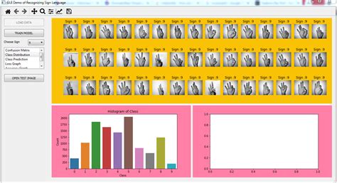 Software Developer And Writer Project Based Approach On DEEP LEARNING Using Scikit Learn Keras
