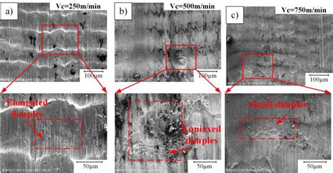 Surface Defect Characteristics At Different Cutting Speed Download Scientific Diagram