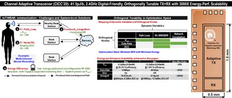 Chip Gallery WISE Lab