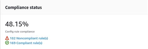 Aws Config Rules Deployment From A Centralised Delegated Admin Aws Account By Subhas Patil