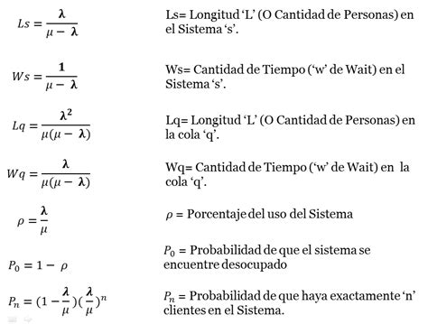 Enhance Your Business Efficiency With Mms Queueing Theory ★ Teoria Online English