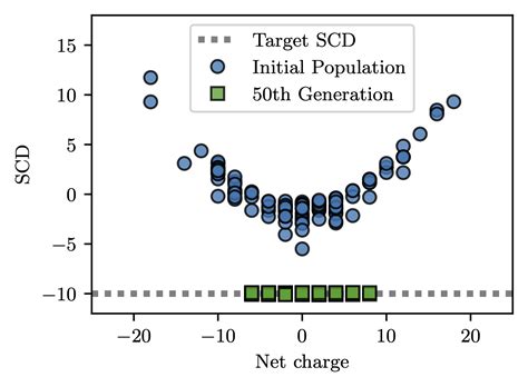 Lightweight Genetic Algorithm — Lightweight Genetic Algorithm 1 0 0 Documentation
