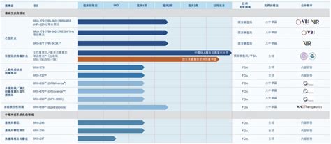“公卫第一股”腾盛博药股价半个月下跌超50 新冠药物之后急需新拳头产品 每经网