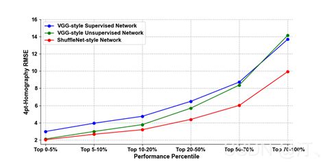 【8】pythonmatplotlib改变横坐标和纵坐标上的刻度ticks、sagemath Listplot调整图例legend中点的数量、matplotlib画各种论文图