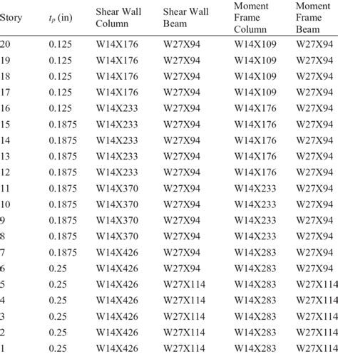 16 Performance Based Design Sections For The 20 Story Prototype Download Scientific Diagram