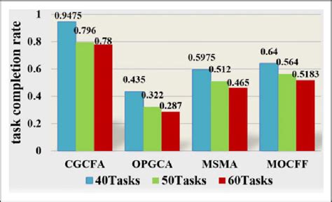 TCR Comparison Comparison Of TCR In Scenarios 1 1 1 2 And 1 3 TCR Download Scientific