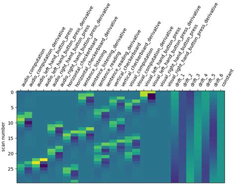 Understanding Parameters Of The First Level Model Nilearn