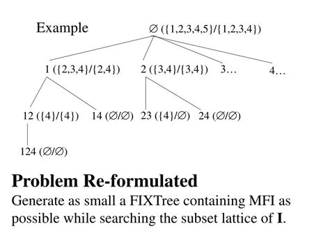 Ppt Algorithms For Mining Maximal Frequent Itemsets A Survey Powerpoint Presentation Id