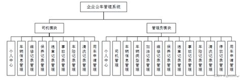 Java Jsp企业公车管理系统or935 独有源码 如何找到适合自己的毕业设计的指南 Csdn博客