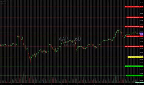 Pivot Points Quarterly — Indicator By Darksidetrader — Tradingview