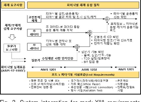 Figure 1 From Mark Xiia Mode 5 Iff System Integration And