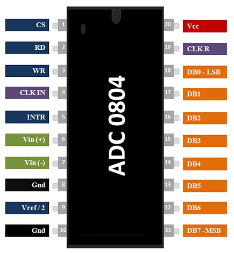 ADC0804 ADC Pinout Description Features Datasheet 乐鱼全站app下载