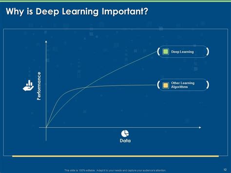 Introduction And Implementing Deep Learning Ppt Powerpoint Presentation