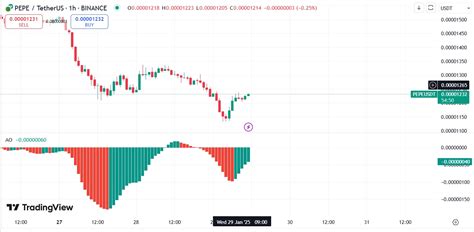 pinescript how to model asset price movements using monte carlo simulation