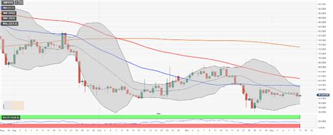 Monero Xmr Hash Rate Jumped By Nearly 200 In Seven Days Price Reaction Is Mildly Positive