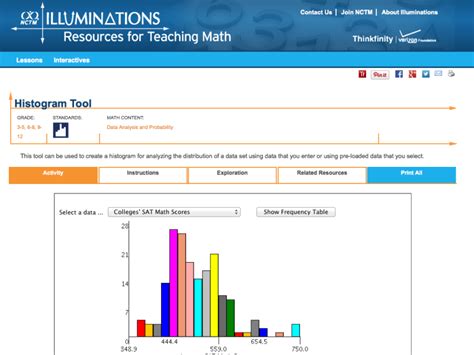 Histogram Tool Mathslinks