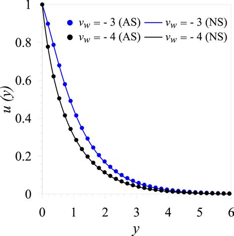 Graphical Validation Of U Y M 2 5 [color Figure Can Be Viewed At