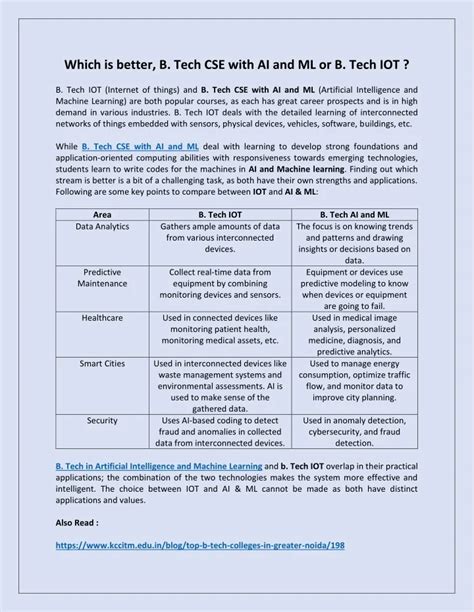 Ppt Which Is Better B Tech Cse With Ai And Ml Or B Tech Iot