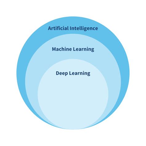 choosing the right algorithm deepsense