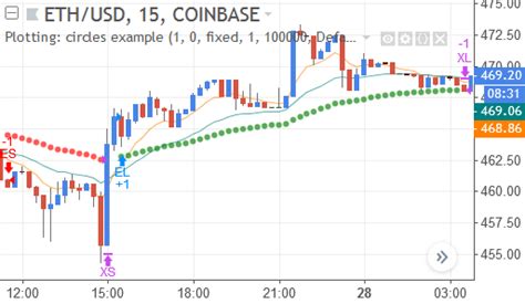 how to code a solid circles ` ` plot in tradingview pine scripts